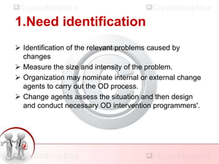 Od process in hrm | PPT
