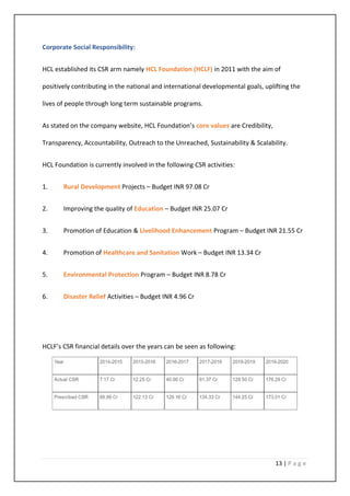 HCL Technologies | PDF