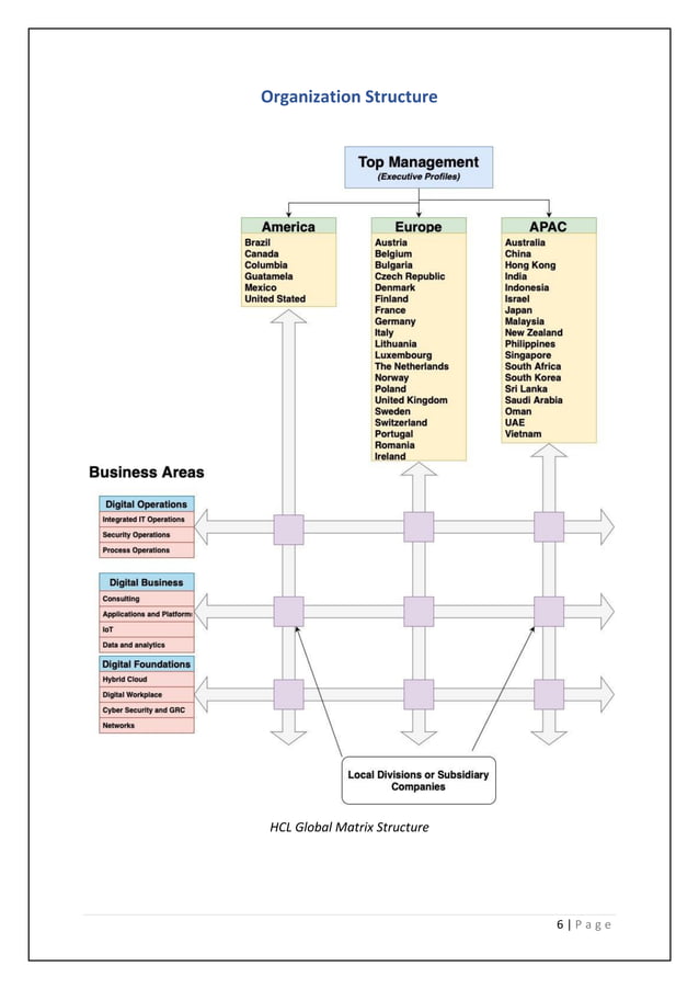 HCL Technologies | PDF