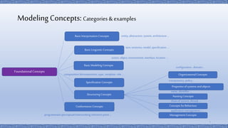 Developing Modeling Tool for RM-ODP with Eclipse Sirius | PPTX | Computer Software and ...