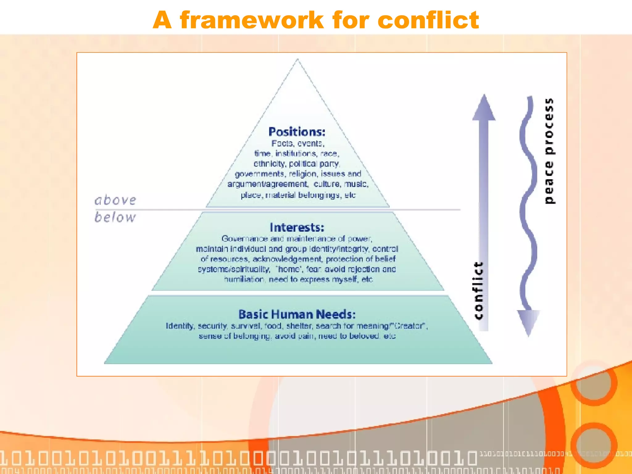 ODR and Conflict Transformation | PPT