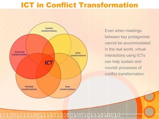 ODR and Conflict Transformation | PPT