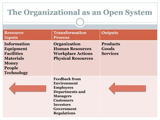 Organizational Renewal: The Challenge of Change | PPTX