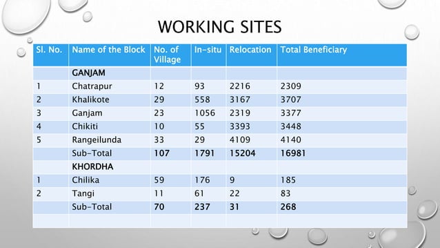 ODRP (Odisha Disaster Recovery Project) | PPTX