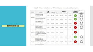 ODS - 09 del 1 al 5 OBJETIVOS DEL DESARROLLO SOSTENIBLE (ODS).pptx