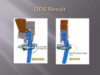 ODS ANALYSIS BY SALAH KHAIRY. | PPTX