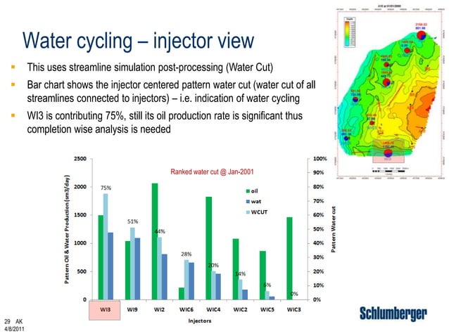 Conformance Control: water shut-off, water balancing, water cycling and ...
