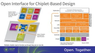 ODSA Sub-Project Launch | PPT