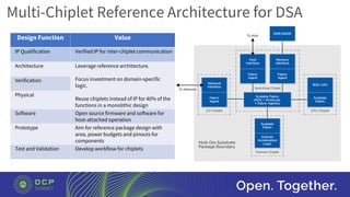 ODSA Sub-Project Launch | PPT