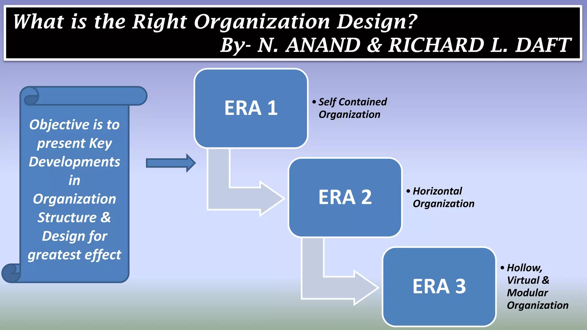 Organization Structure & Design Rules | PPTX | Business Administration ...