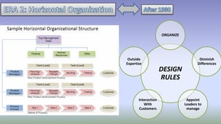 Organization Structure & Design Rules | PPTX | Business Administration ...