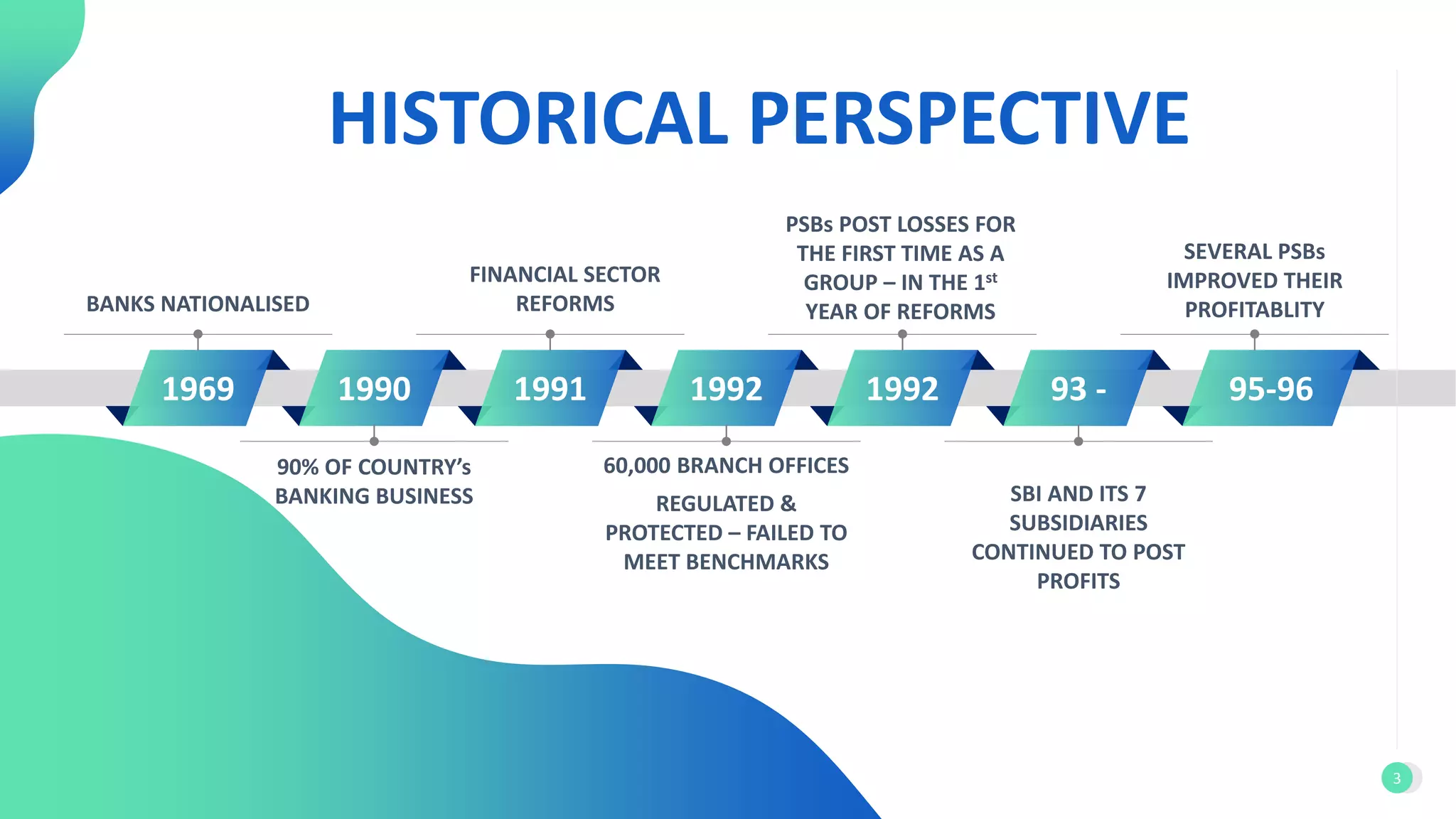 SBI - Transformation of State Owned Giant | PPTX