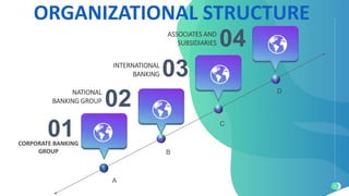 SBI - Transformation of State Owned Giant | PPTX