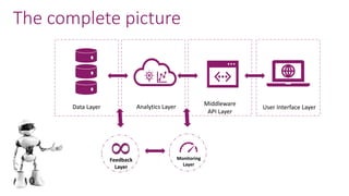 Aditya Bhattacharya - Enterprise DL - Accelerating Deep Learning ...