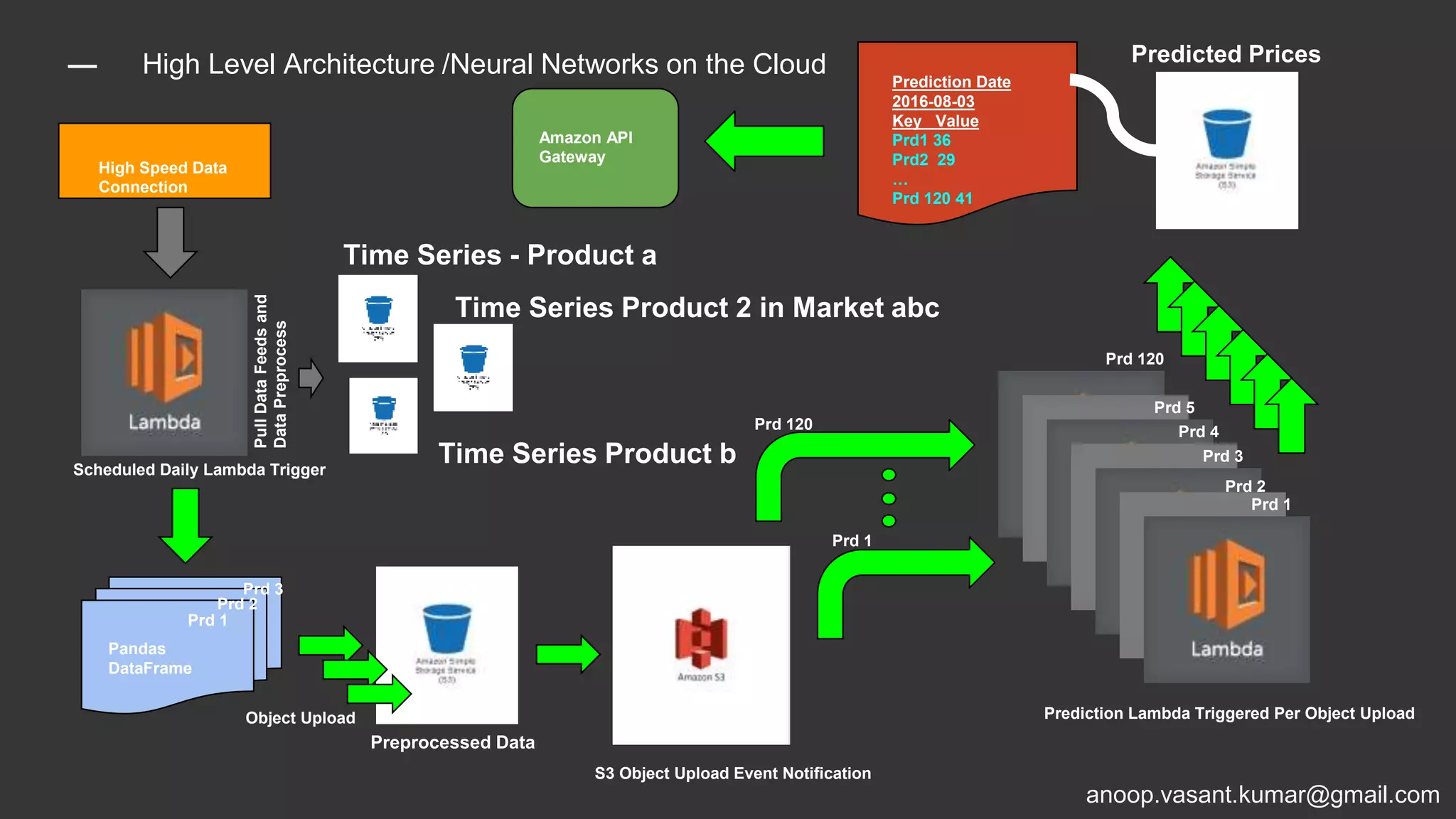 ODSC - Neural Networks on AWS Lambda | PPT