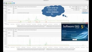 Chronix: A fast and efficient time series storage based on Apache Solr | PDF