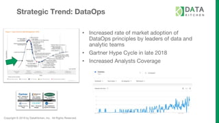 ODSC May 2019 - The DataOps Manifesto | PPTX | Cloud Computing | Internet
