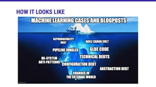 Machine Learning Operations Active Failures, Latent Conditions | PDF