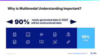 Multimodal Retrieval-Augmented Generation (RAG) with Vector Database | PDF