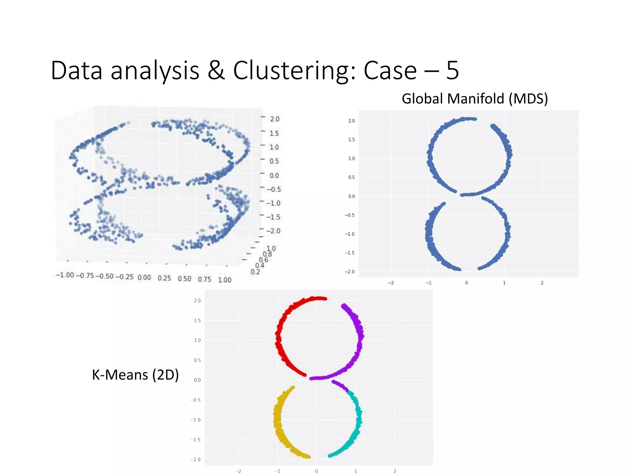 ODSC India 2018: Topological space creation & Clustering at BigData scale | PPTX