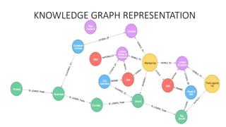 Odsc 2019 entity_reputation_knowledge_graph | PPT