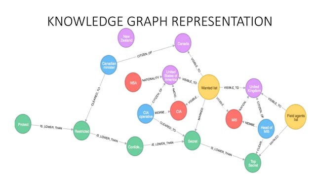 Odsc 2019 entity_reputation_knowledge_graph | PPT