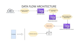 Odsc 2019 entity_reputation_knowledge_graph | PPT