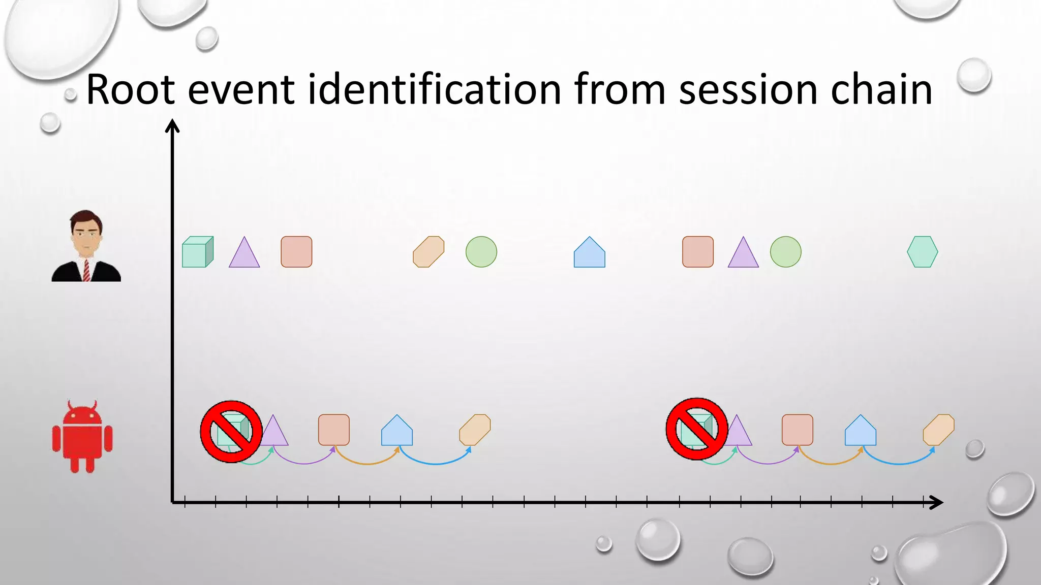 Odsc 2019 Sessionisation Via Stochastic Periods For Root Event Identification Ppt