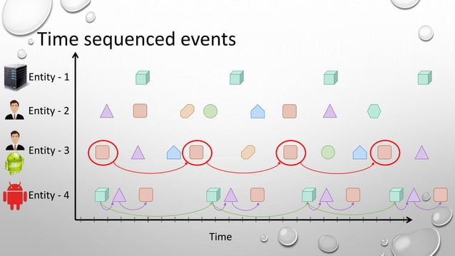 Odsc 2019 Sessionisation Via Stochastic Periods For Root Event Identification Ppt