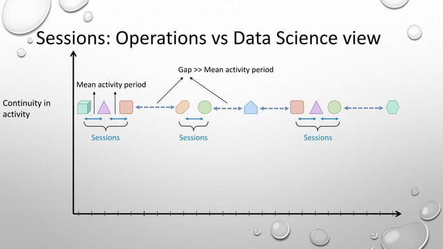 Odsc 2019 Sessionisation Via Stochastic Periods For Root Event Identification Ppt
