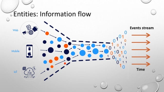Odsc 2019 Sessionisation Via Stochastic Periods For Root Event Identification Ppt