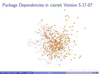 The caret package is a unified interface to a large number of predictive model functions in R. | PPT