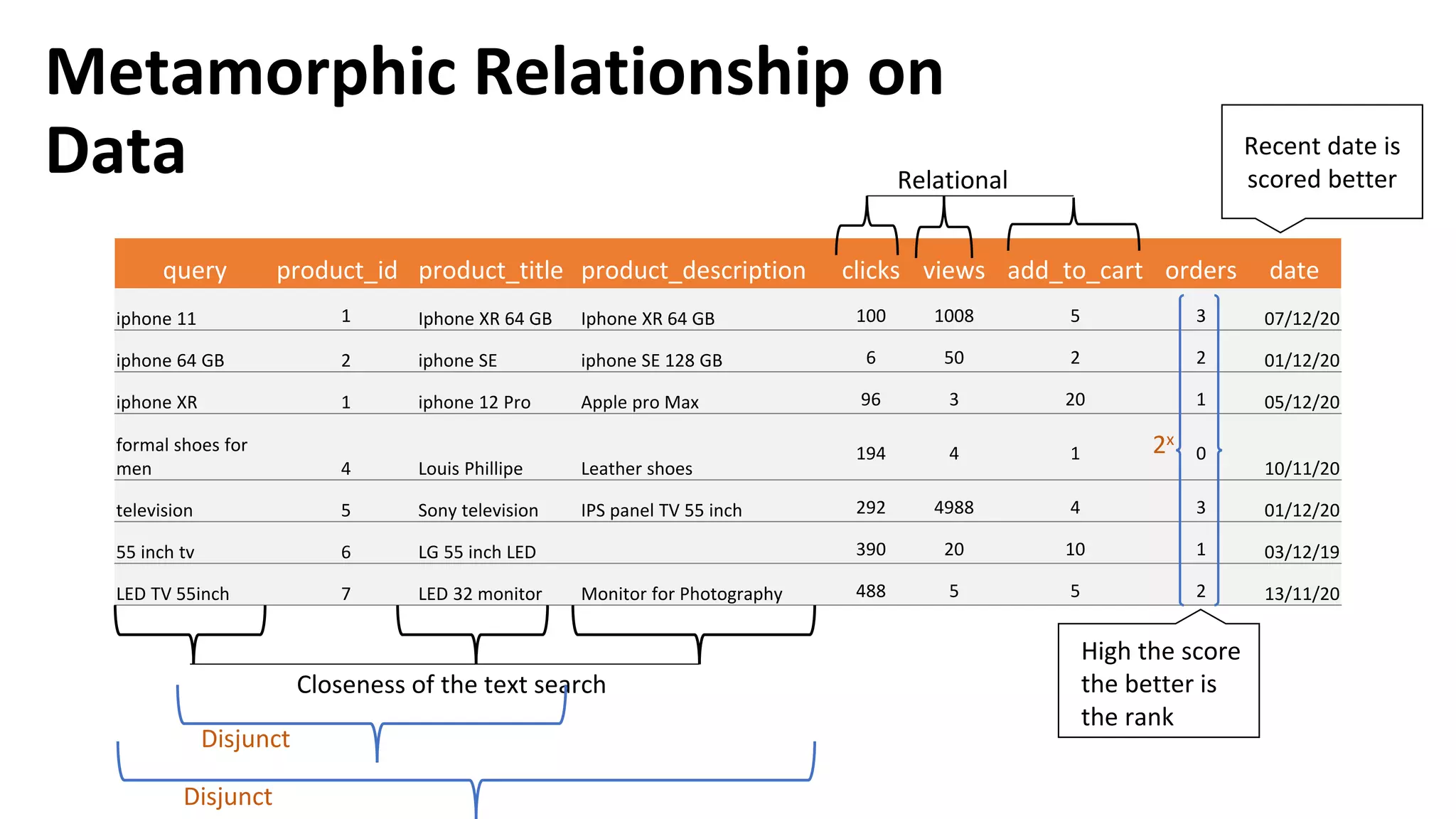 Metamorphic Testing For Machine Learning Models With Search Relevancy Example Ppt