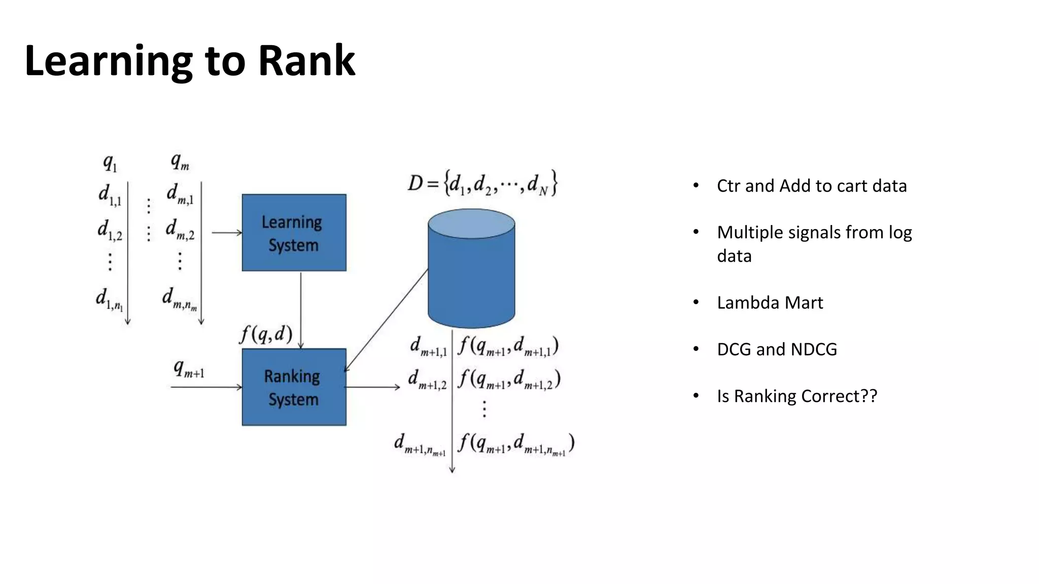 Metamorphic Testing for Machine Learning Models with Search Relevancy ...