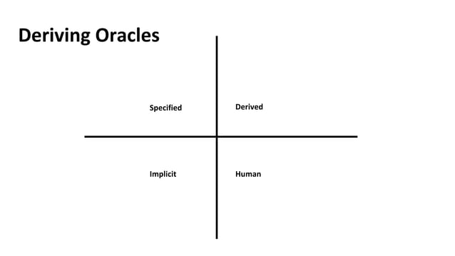 Metamorphic Testing For Machine Learning Models With Search Relevancy Example Ppt