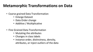 Metamorphic Testing for Machine Learning Models with Search Relevancy ...