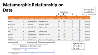 Metamorphic Testing for Machine Learning Models with Search Relevancy ...
