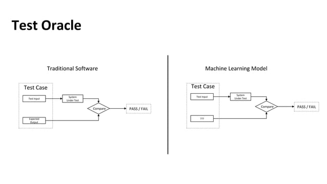 Metamorphic Testing for Machine Learning Models with Search Relevancy ...
