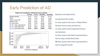 Classification of Alzheimer's Disease from Speech and Language | PPT