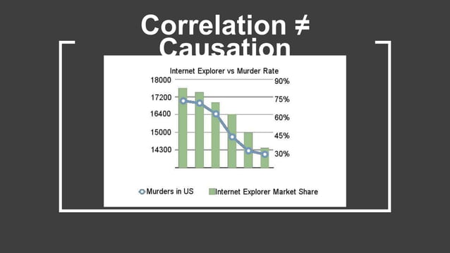 Odsc East 2019 Causal Inference For Data Scientists Ppt