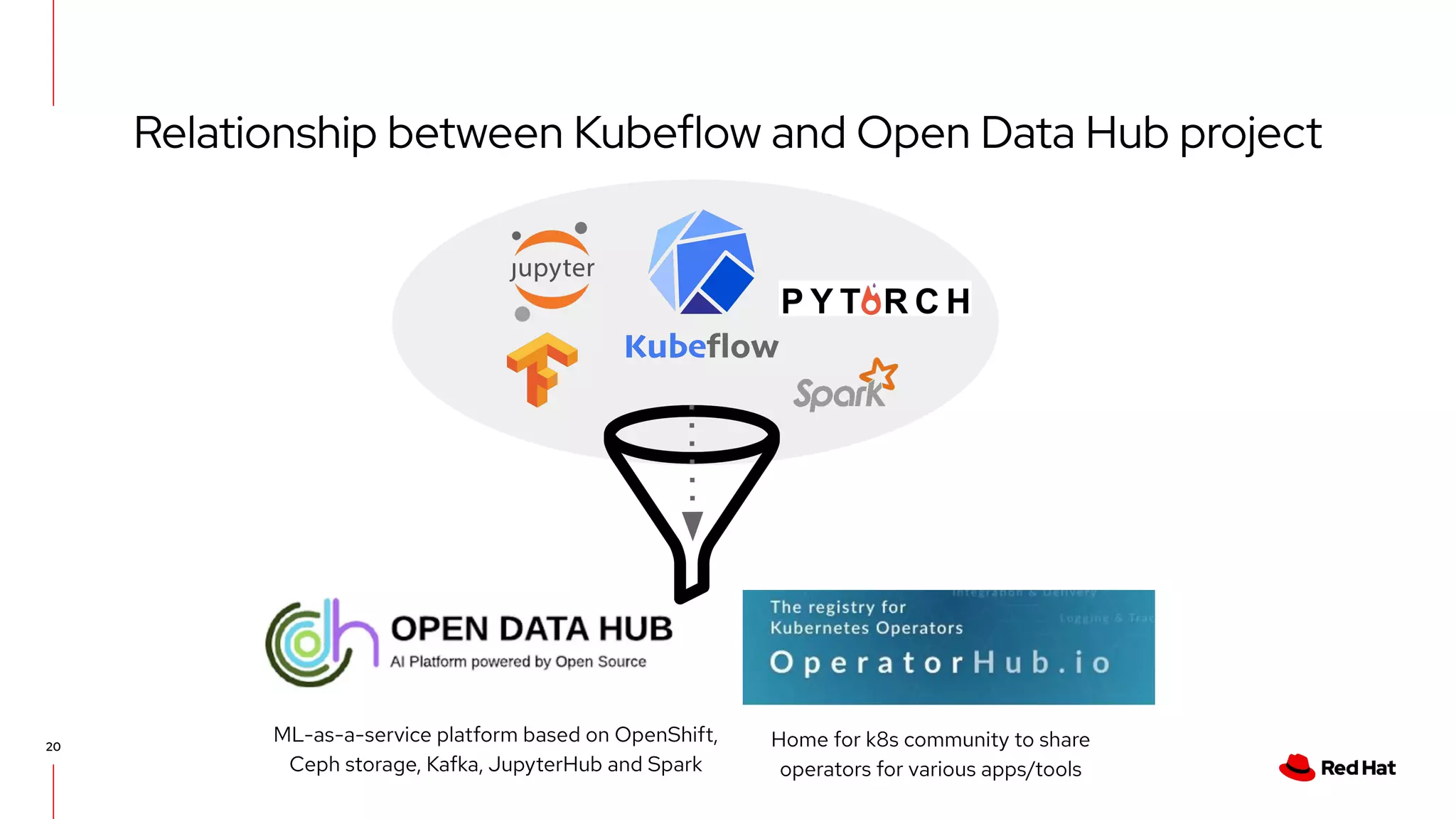Odsc East 2020 Accelerate Ml Lifecycle With Kubernetes And