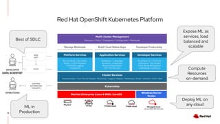 ODSC East 2020 Accelerate ML Lifecycle with Kubernetes and ...