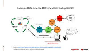 ODSC East 2020 Accelerate ML Lifecycle with Kubernetes and ...