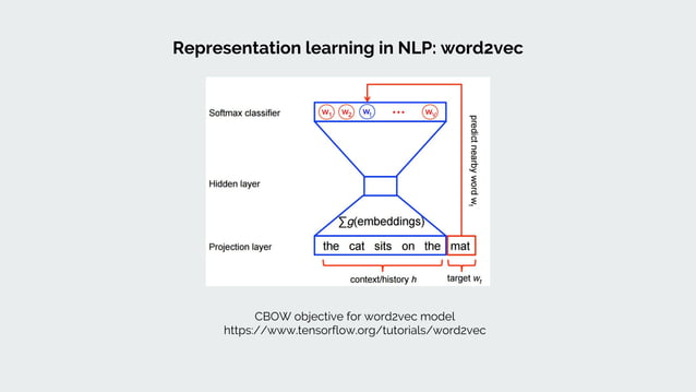 ODSC East: Effective Transfer Learning for NLP | PDF