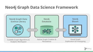 3. Relationships Matter: Using Connected Data for Better Machine ...