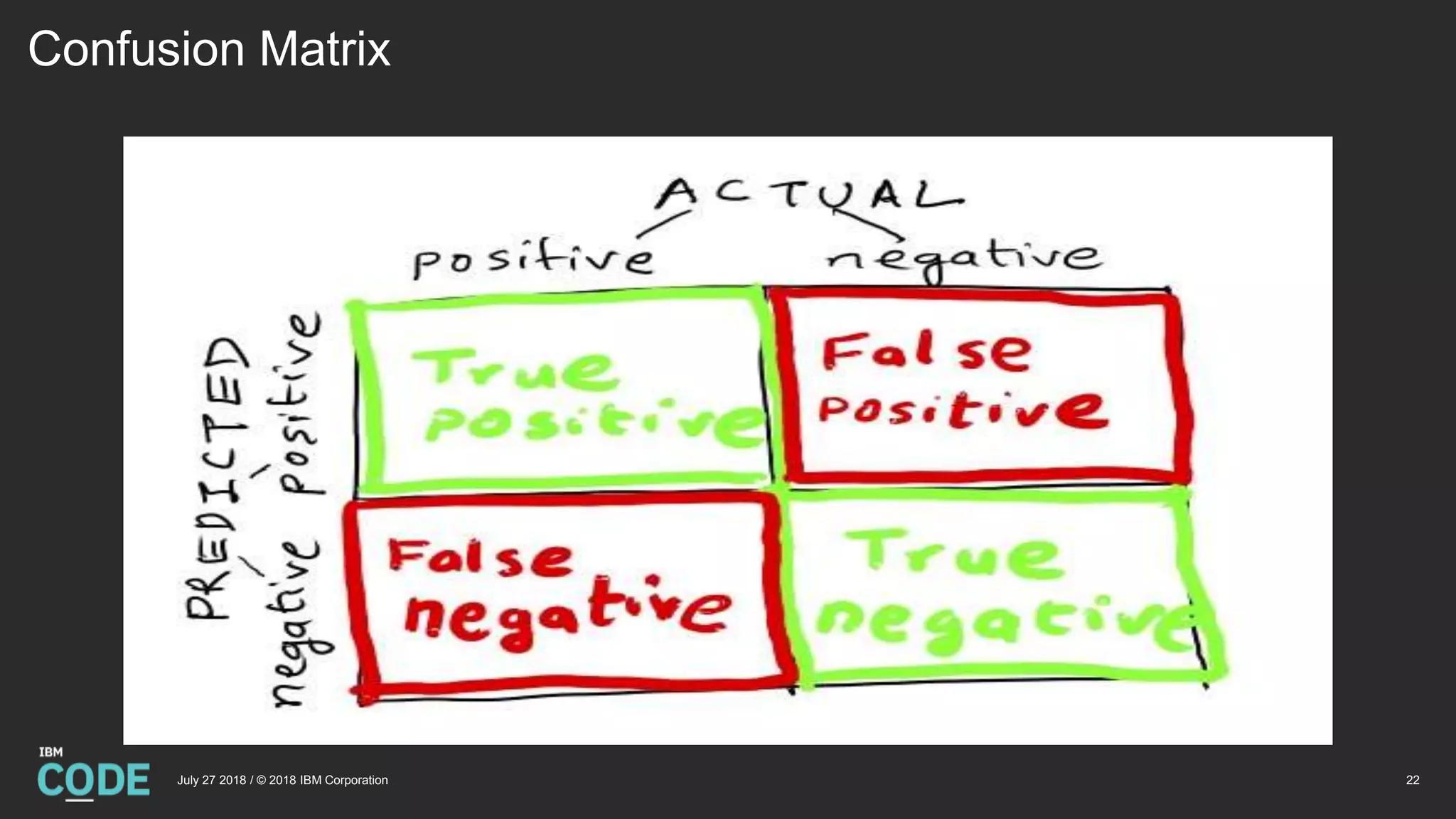 ODSC18, London, How to build high performing weighted XGBoost ML Model ...