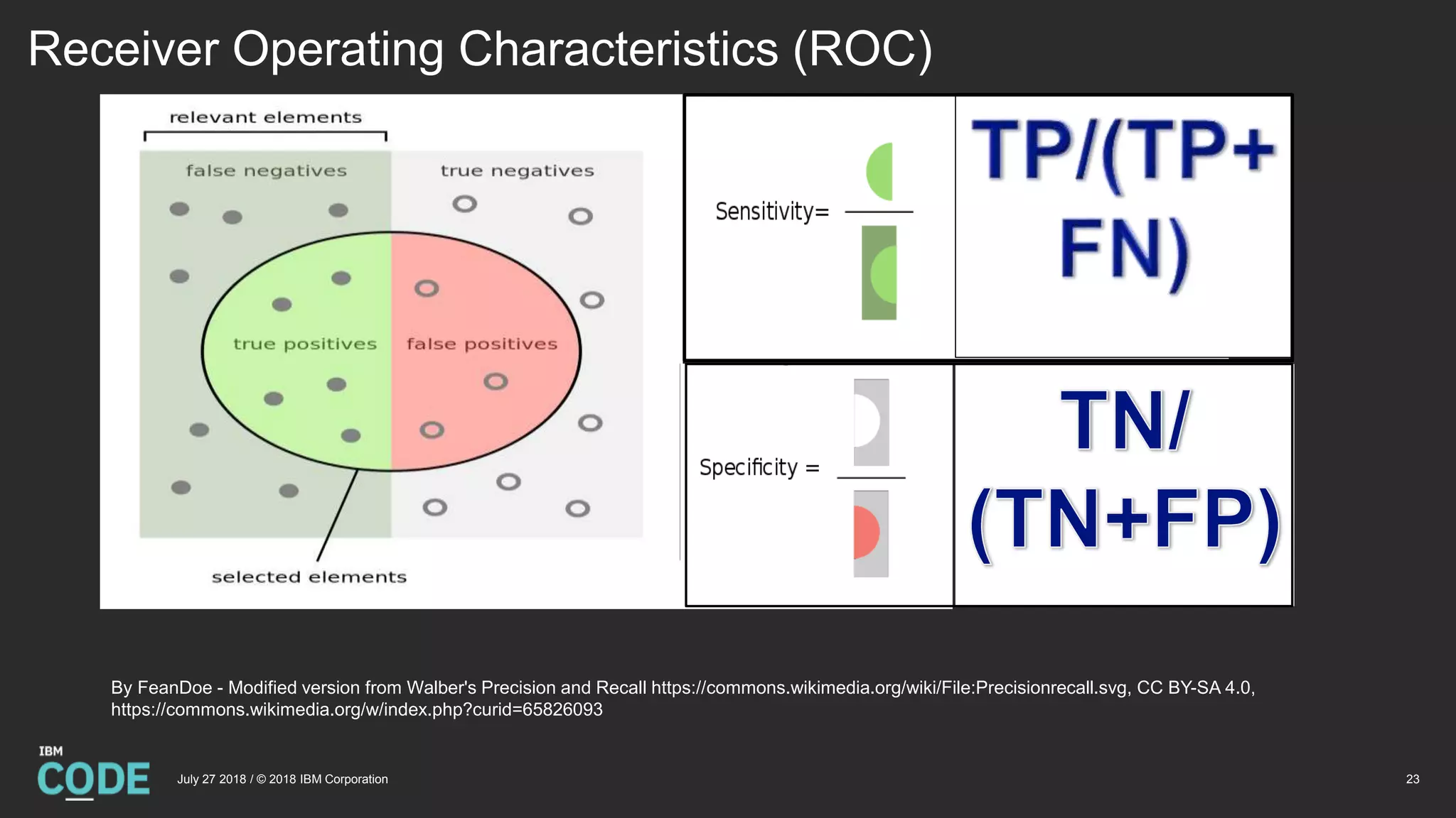 ODSC18, London, How to build high performing weighted XGBoost ML Model ...