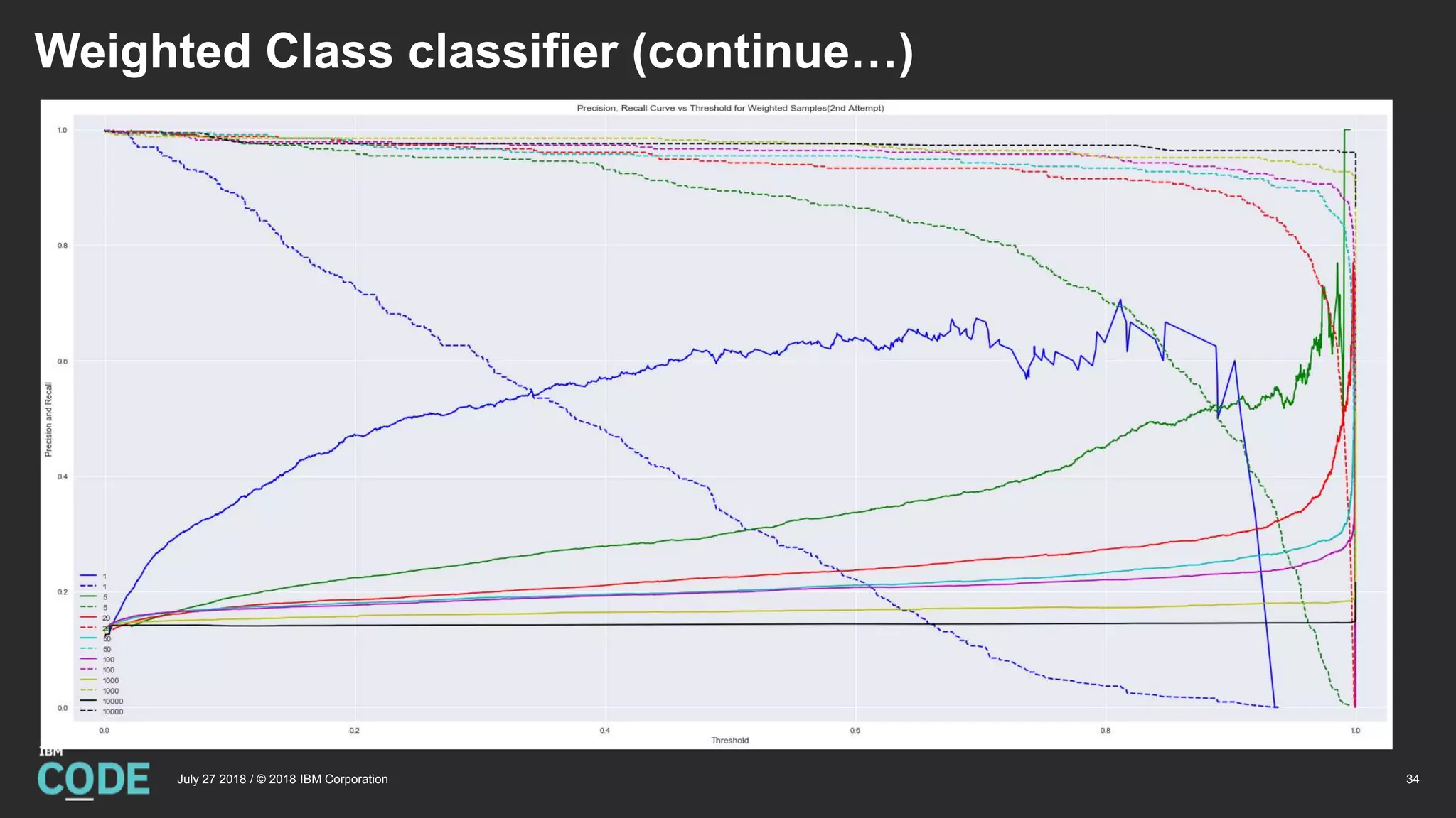 ODSC18, London, How to build high performing weighted XGBoost ML Model ...