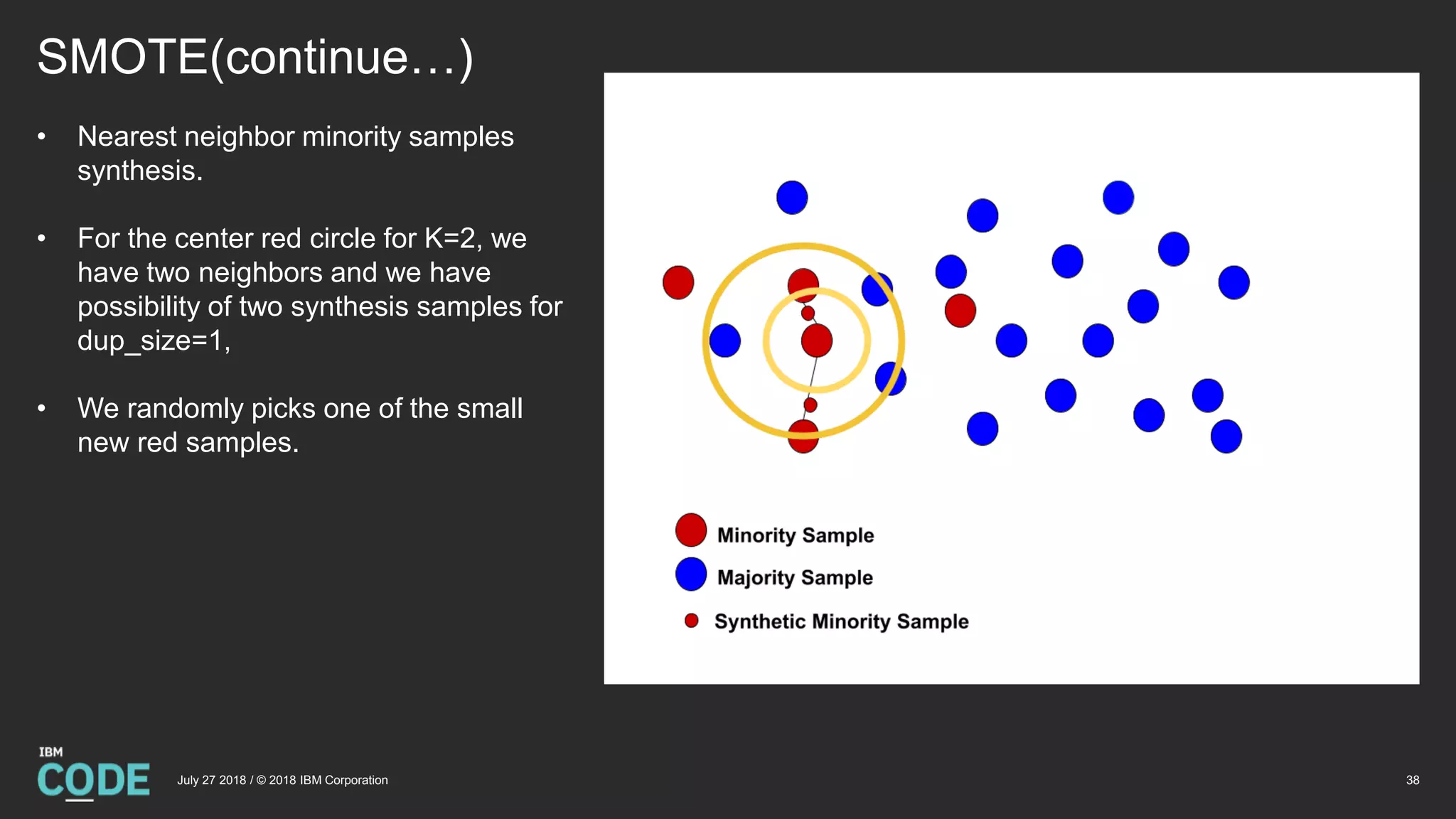 ODSC18, London, How to build high performing weighted XGBoost ML Model ...