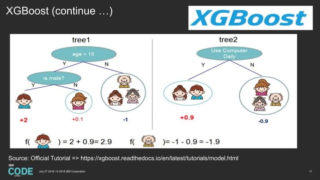 ODSC18, London, How to build high performing weighted XGBoost ML Model for Real Life Imbalance ...